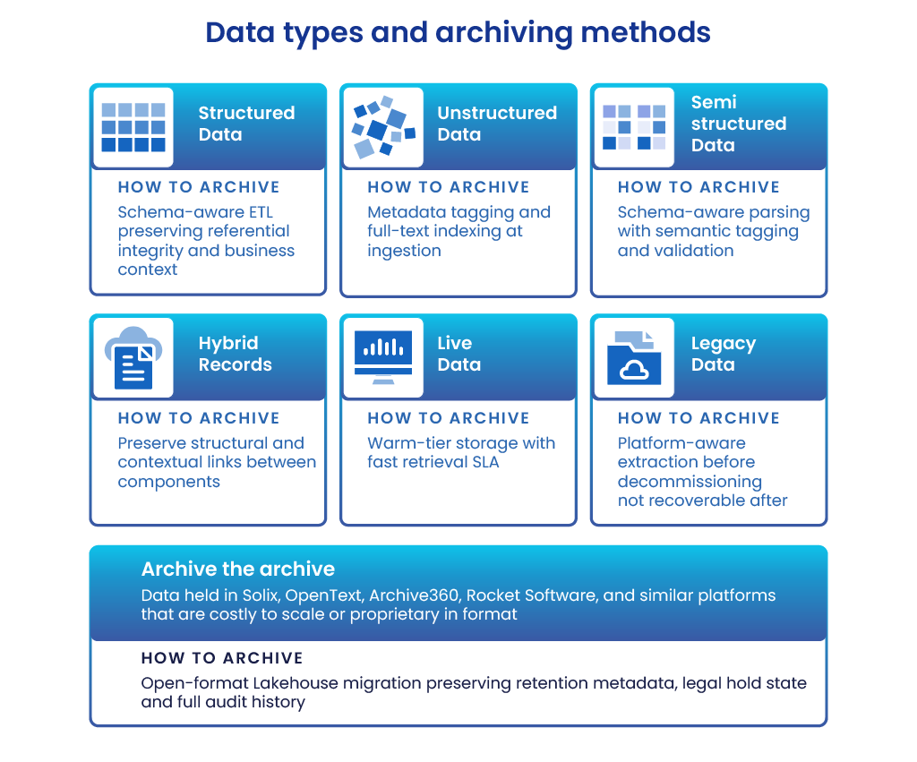What Is Data Archiving? A Technical Guide for Enterprise Decision-Makers