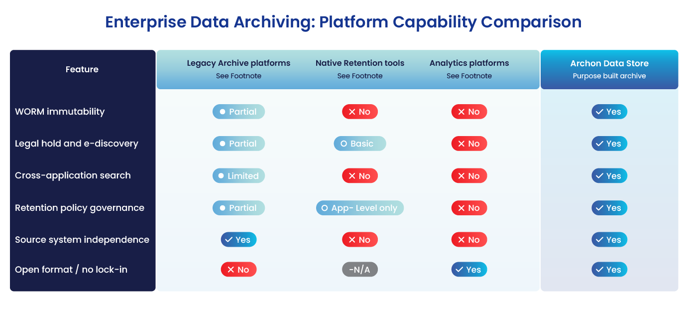 What Is Data Archiving? A Technical Guide for Enterprise Decision-Makers