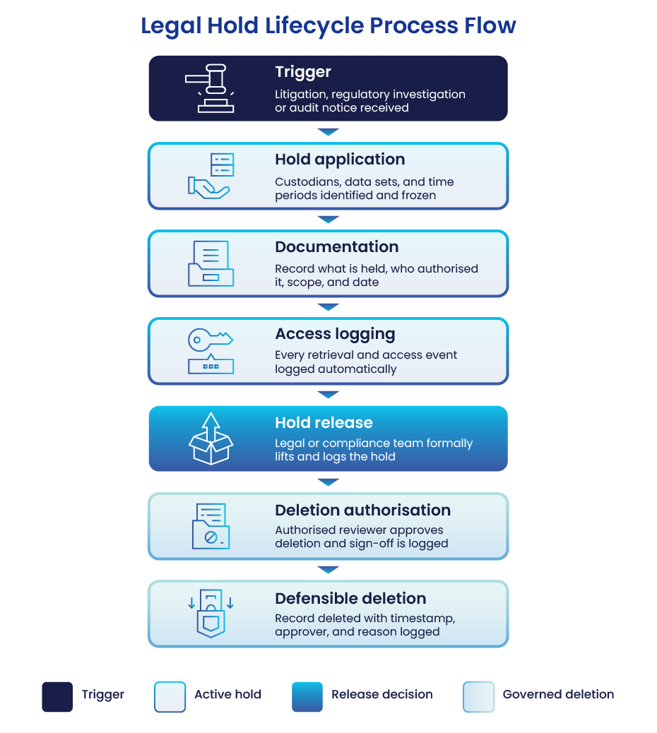 What Is Data Archiving? A Technical Guide for Enterprise Decision-Makers