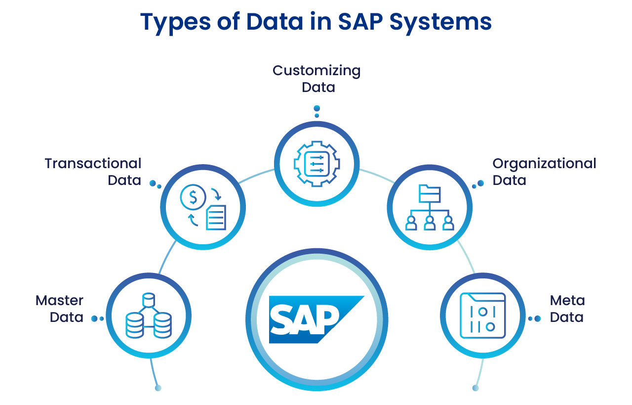 SAP DART Implementation: Store DART files securely with ADS
